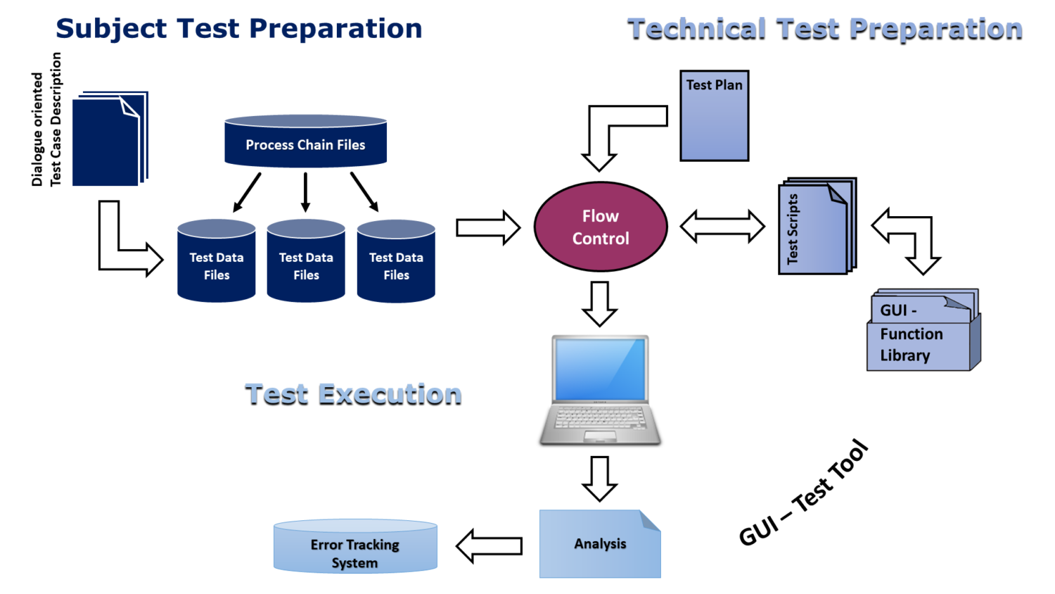 Quality & Test – CICERO CONSULTING GmbH